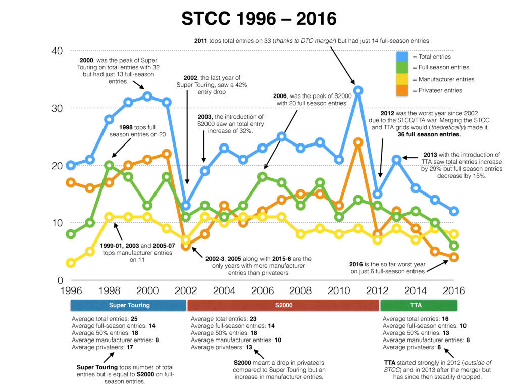 STCC 1996 – 2016, a look back in history prior to new rules in 2017 ...