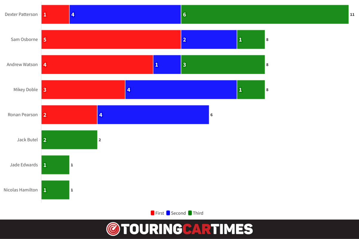 BTCC 2023: Half-term facts and figures – TouringCarTimes