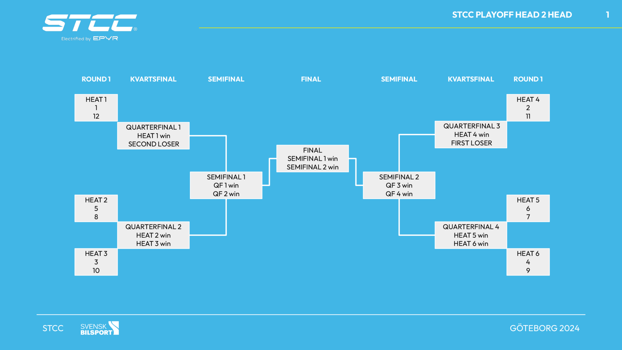 Gothenburg kicks off new electric STCC era this weekend – TouringCarTimes
