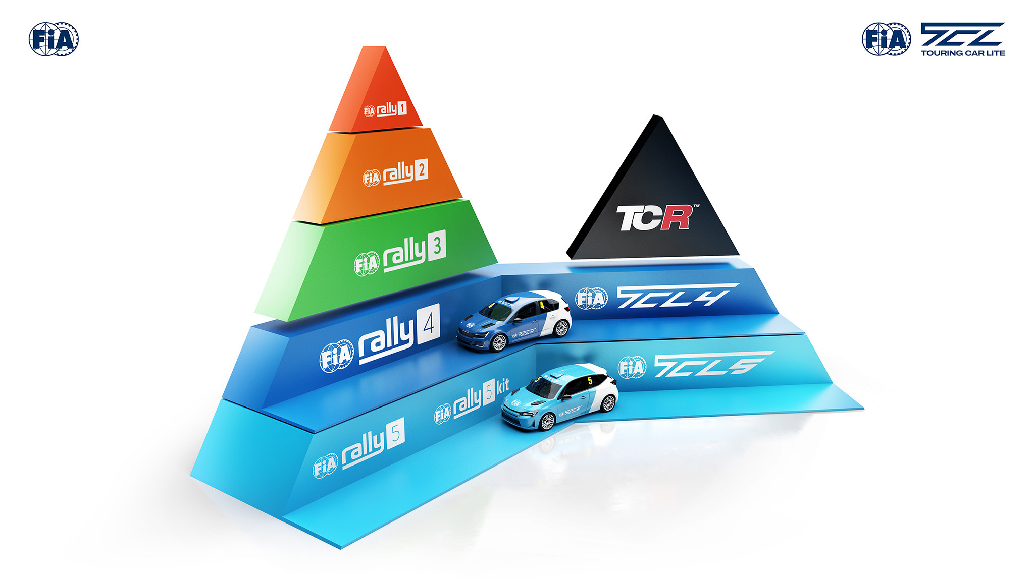 FIA to focus on TC Lite to bring young drivers into touring cars ...